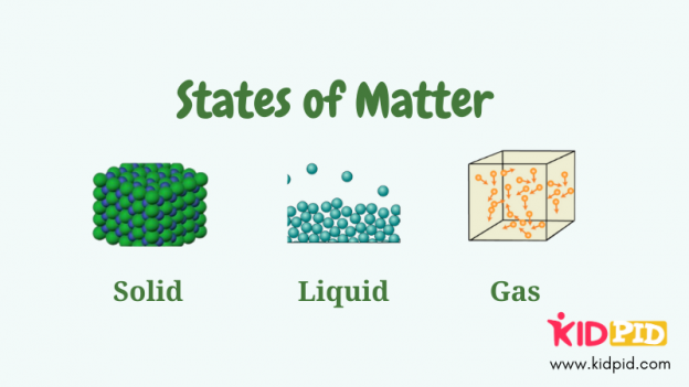 States of Matter - Solid, Liquid, Gas - Kidpid