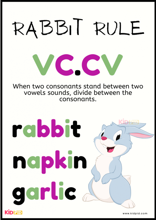 Syllable Division Rules Flashcards - Kidpid