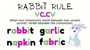 Syllable Division Rules Flashcards - Kidpid