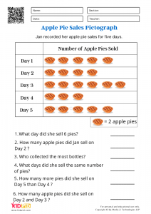 Picture Graphs Printable Worksheets for Grade 2 - Kidpid