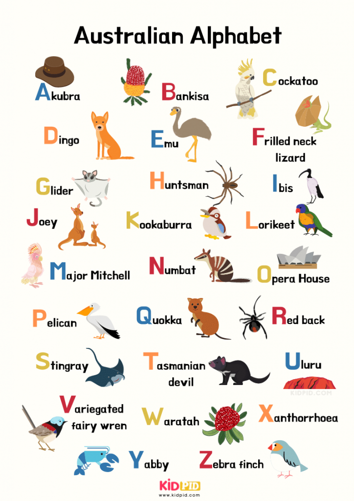 Colorful Alphabet Poster Printable for Toddlers & Preschoolers - Kidpid