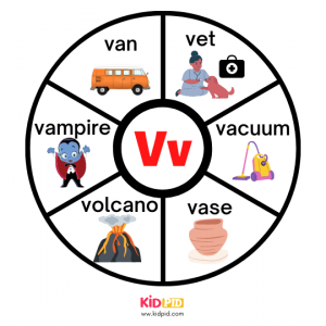 Alphabet Vocabulary Book for Kids - Kidpid