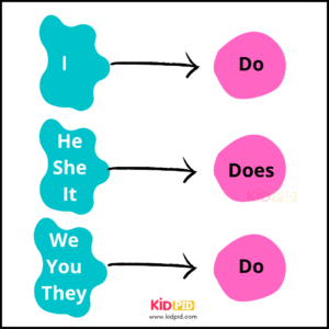 Basic Grammar Rules - Kidpid