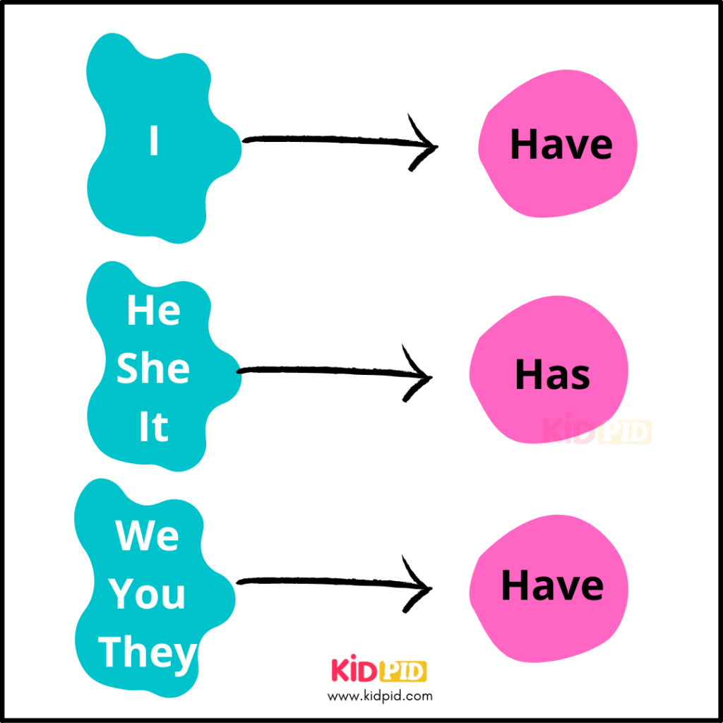Basic Grammar Rules Kidpid Basic Grammar Rules Kidpid