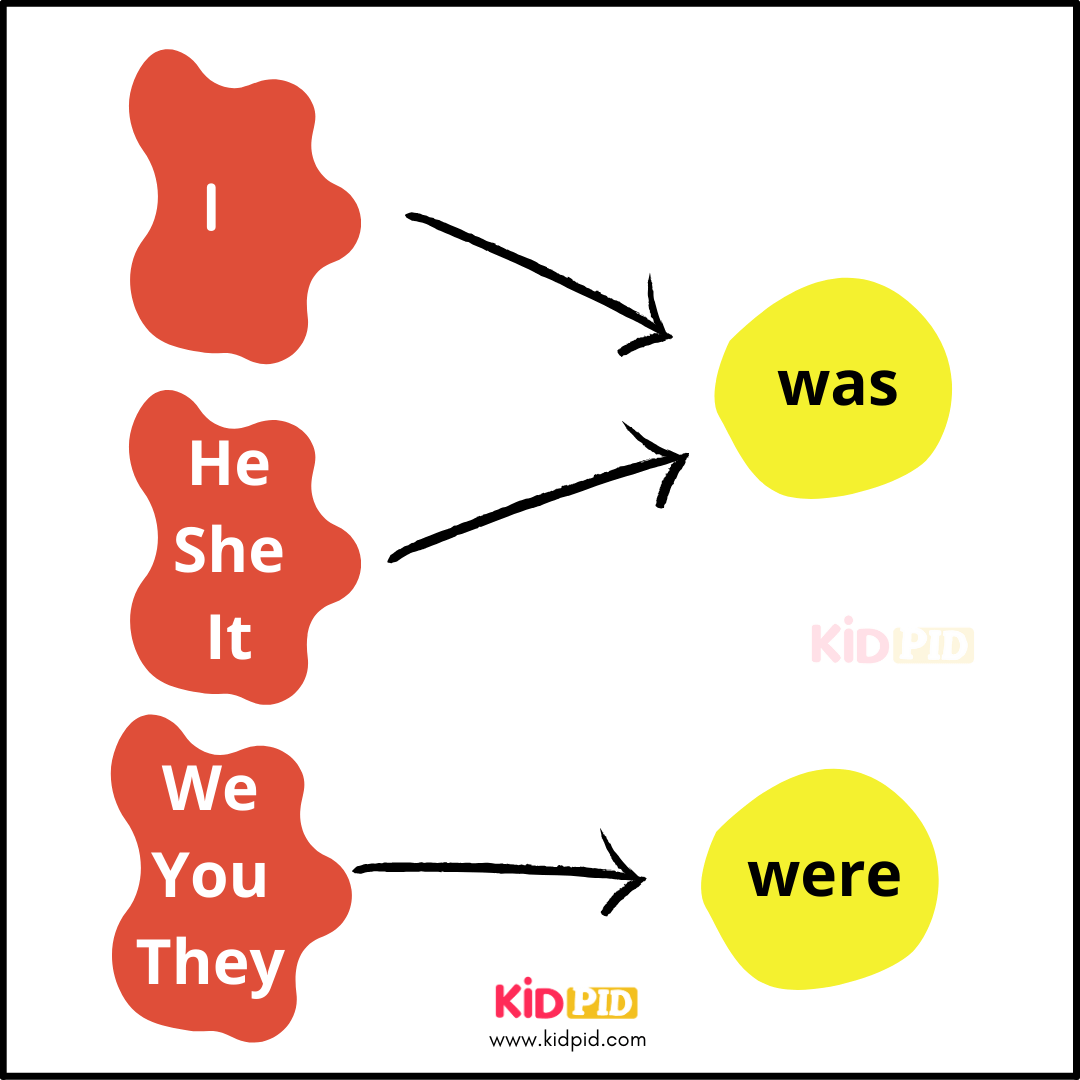 Is And Are Grammar Rules Is And Are Grammar Rules
