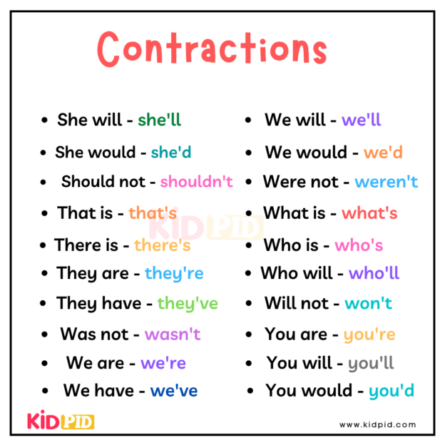 Important Contractions List - Kidpid