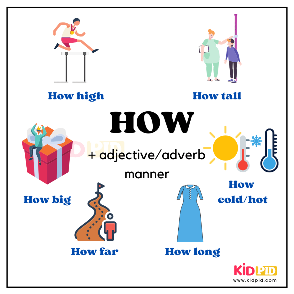 Question Words in English - Free Book for Kids - Kidpid