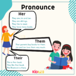 Pronouns in English Grammar - Kidpid