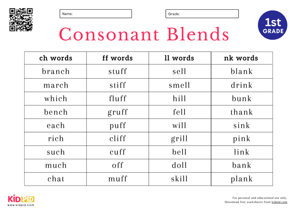 Consonant Blends Worksheet For Grade 1 - Kidpid