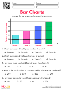 Analyze Scaled Bar Chart Worksheet For Grade 3 - Kidpid