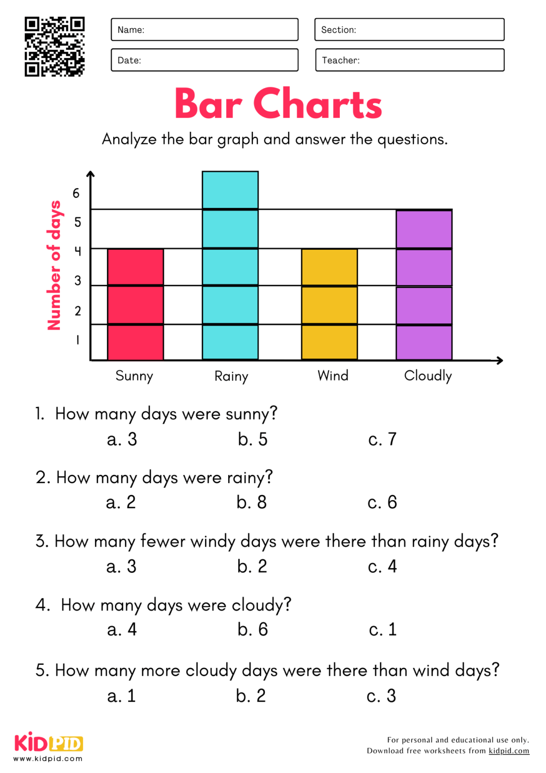 Analyze The Bar Chart Worksheet For Grade 2 - Kidpid
