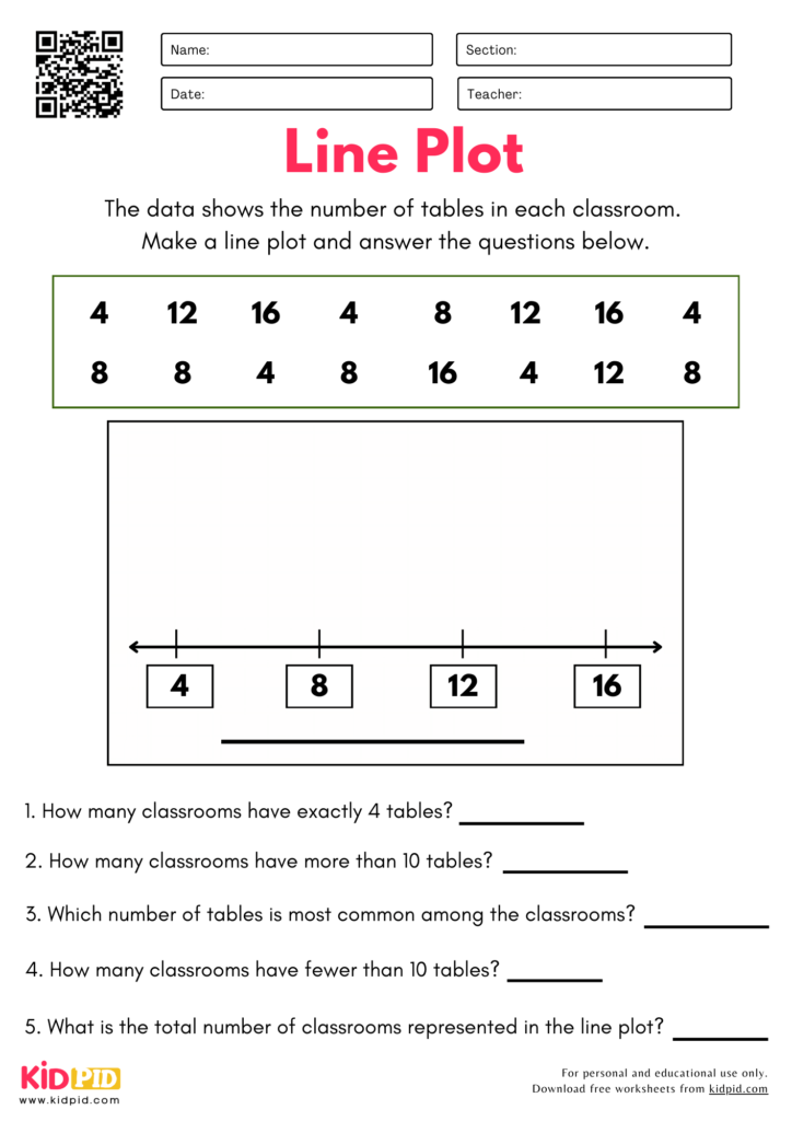 Making Line Plot Worksheet For Grade 3 - Kidpid