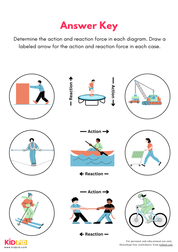 Forces & Machines Worksheet For Grade 1 - Kidpid
