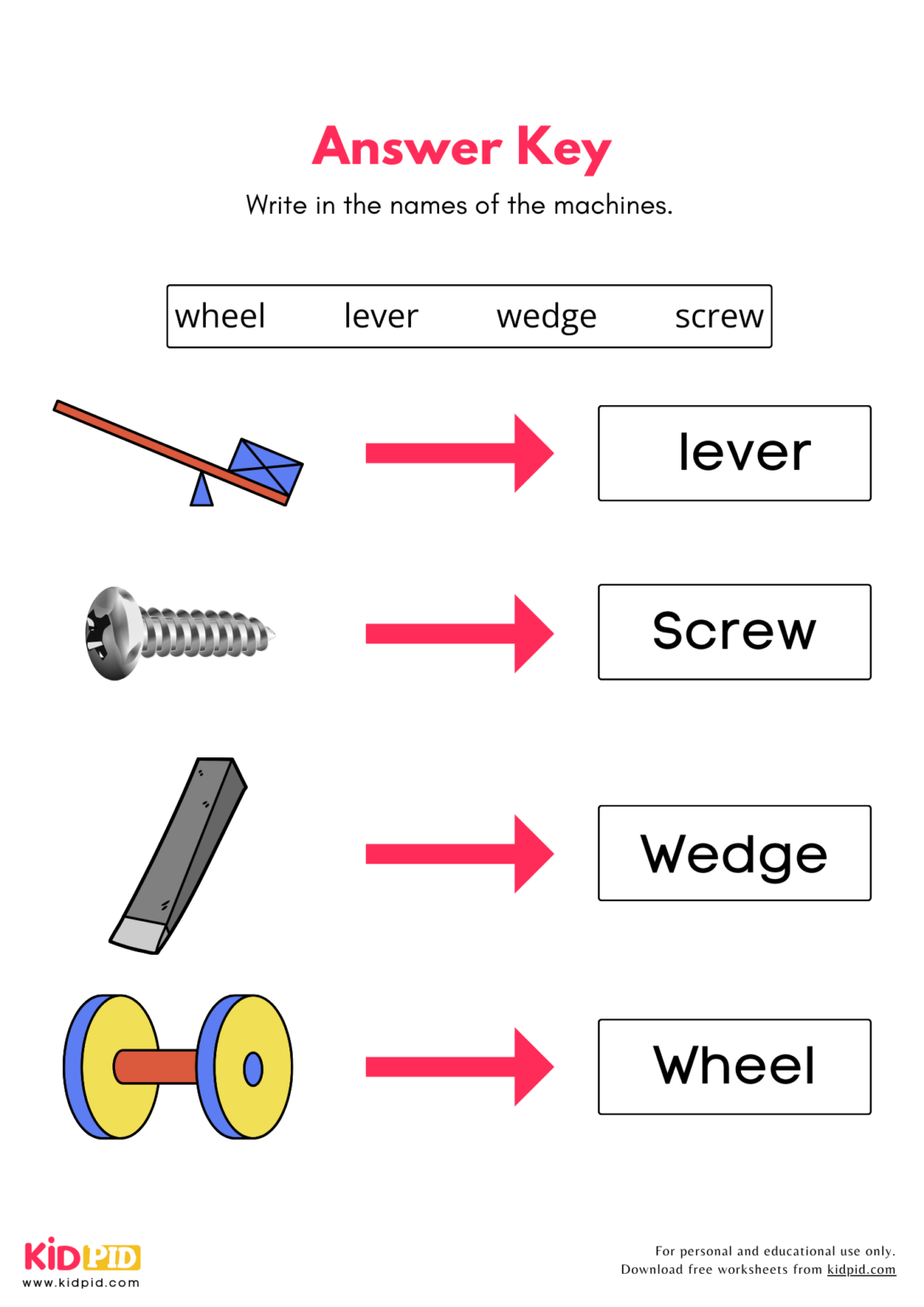 Forces & Machines Worksheet For Grade 1 - Kidpid