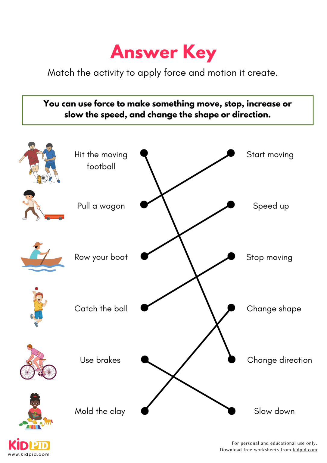Forces & Machines Worksheet For Grade 2 - Kidpid