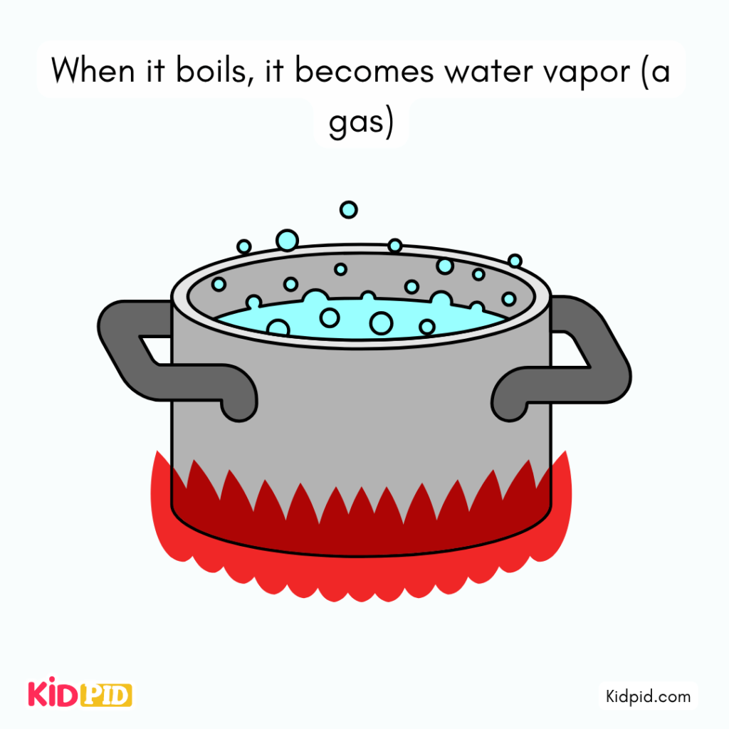 4 States of Matter Explained! - Kidpid