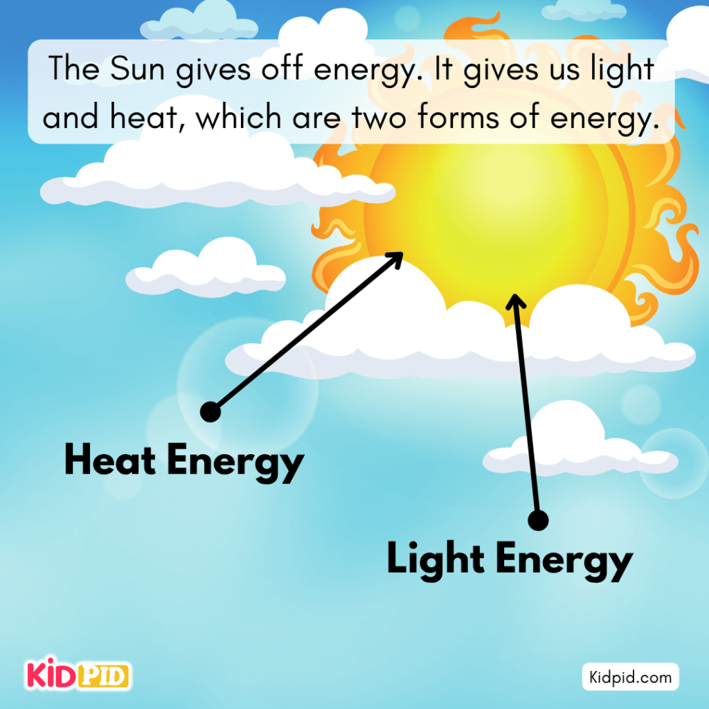 What is Energy? - Its Sources and Uses - Kidpid