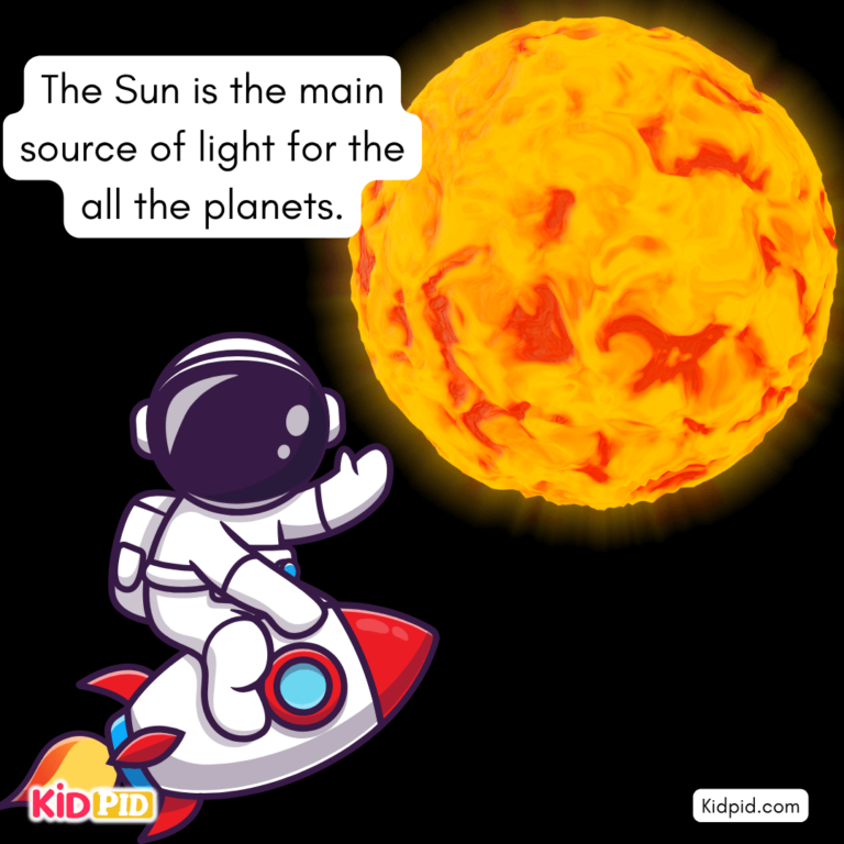 Our Solar System - Facts for Kids - Kidpid
